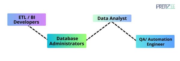DP-700 Exam: Microsoft Fabric Data Engineering Certification Guide