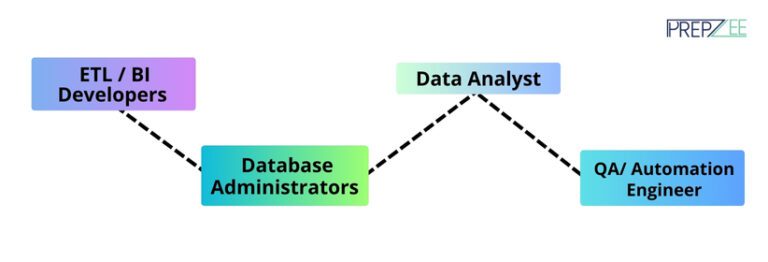 DP-700 Exam: Microsoft Fabric Data Engineering Certification Guide