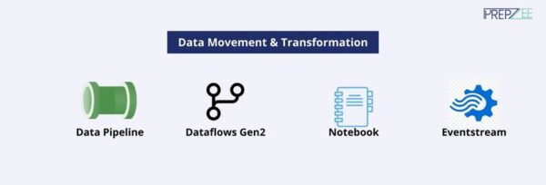 DP-700 Exam: Microsoft Fabric Data Engineering Certification Guide