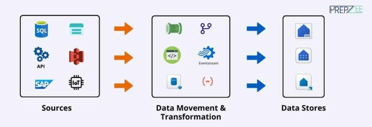 DP-700 Exam: Microsoft Fabric Data Engineering Certification Guide