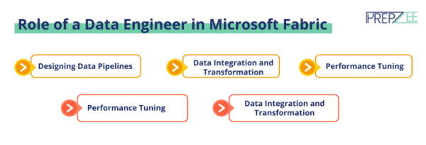 Master Data Engineering with Microsoft Fabric in 2025