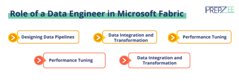 Master Data Engineering with Microsoft Fabric in 2025