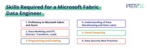 Master Data Engineering with Microsoft Fabric in 2025