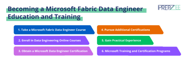 Master Data Engineering with Microsoft Fabric in 2025