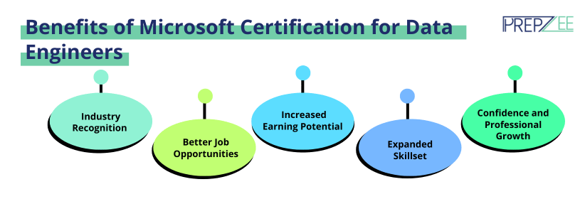 Master Data Engineering with Microsoft Fabric in 2025