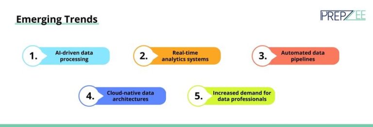 Azure Data Engineer Career Roadmap 2026 | Step-by-Step Guide
