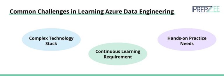 Azure Data Engineer Career Roadmap 2026 | Step-by-Step Guide