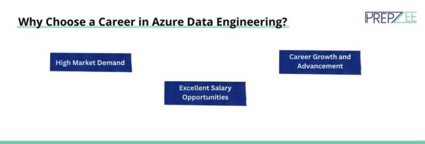Azure Data Engineer Career Roadmap 2026 | Step-by-Step Guide